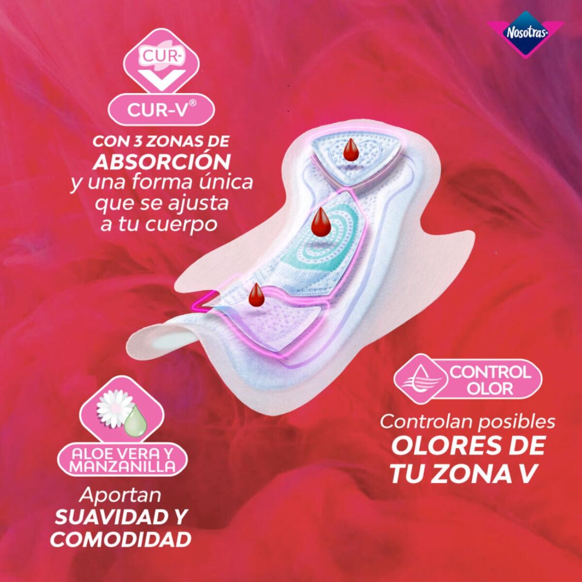 Toallas Nosotras Natural Plus Canal Gel Alas X 10 Und